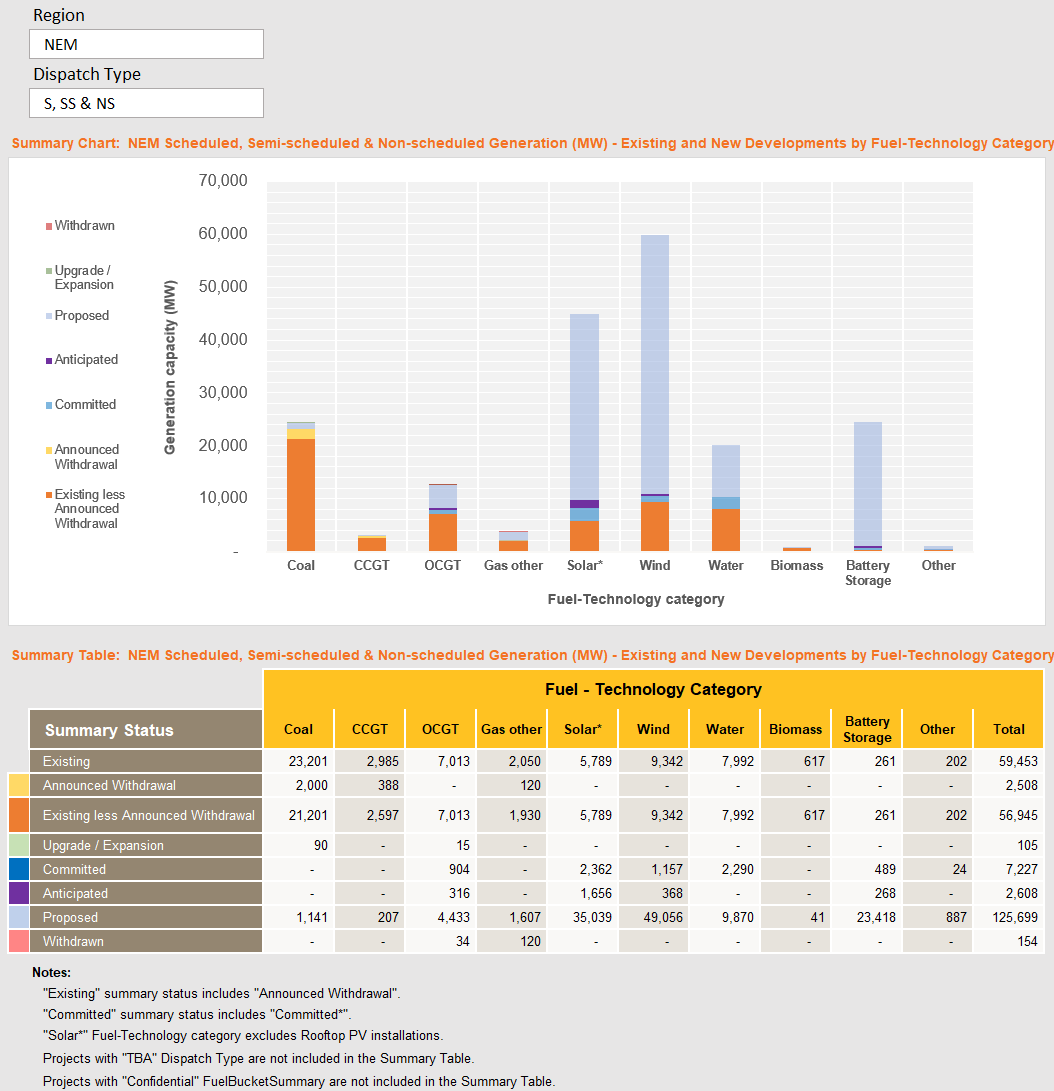 Greens propose converting destroyed Callide power station into big ...