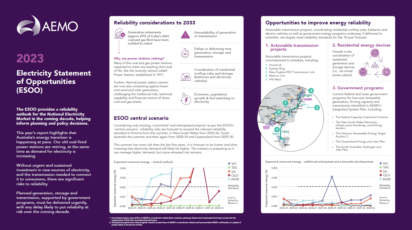 AEMO | Urgent and ongoing investment needed to maintain energy reliability