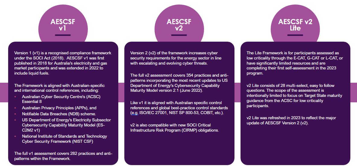 AEMO | Australian Energy Sector Cyber Security Framework