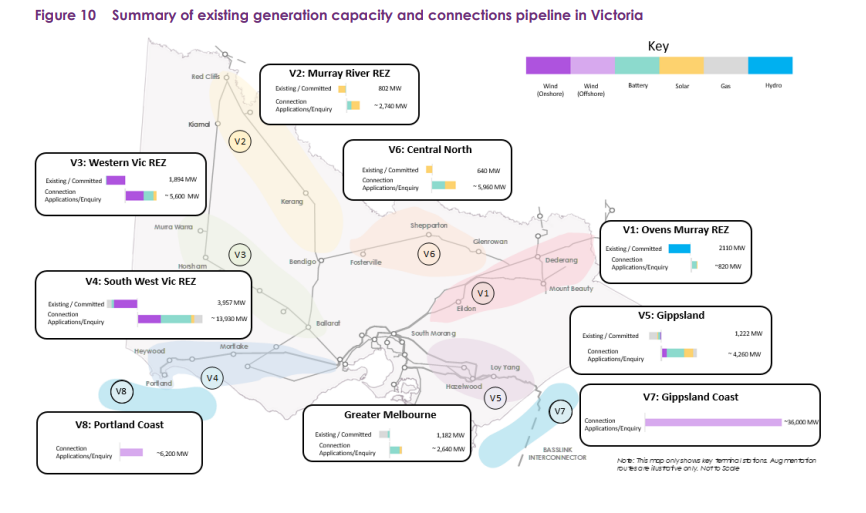 AEMO | Evolving Network Conditions