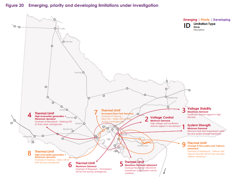 AEMO | Evolving Network Conditions