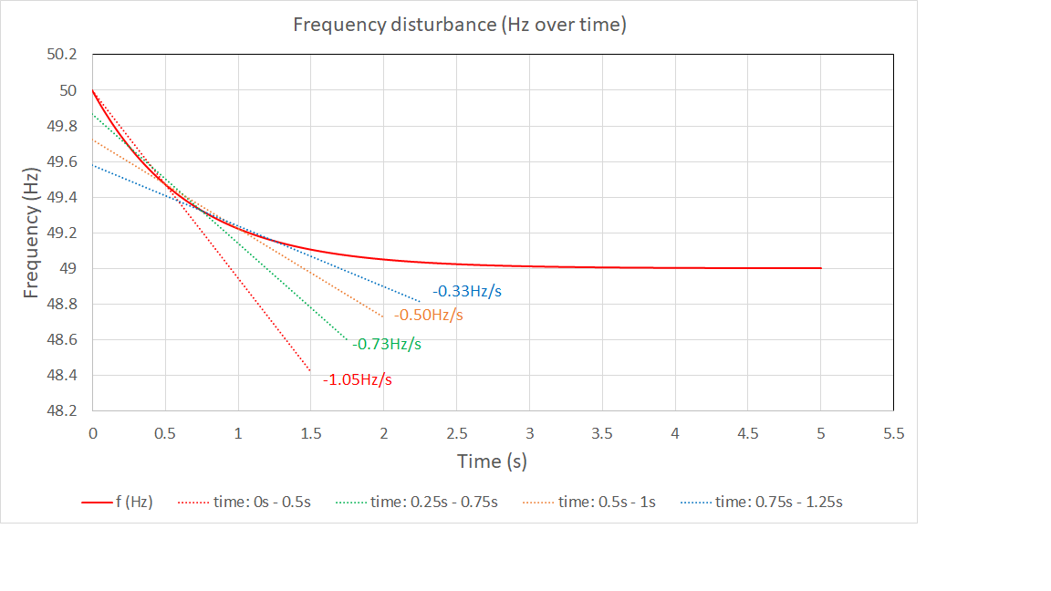AEMO | Seeking Accreditation for FCESS