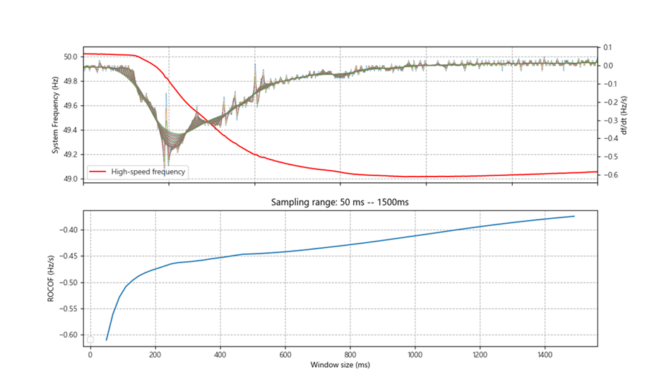 AEMO | Seeking Accreditation for FCESS