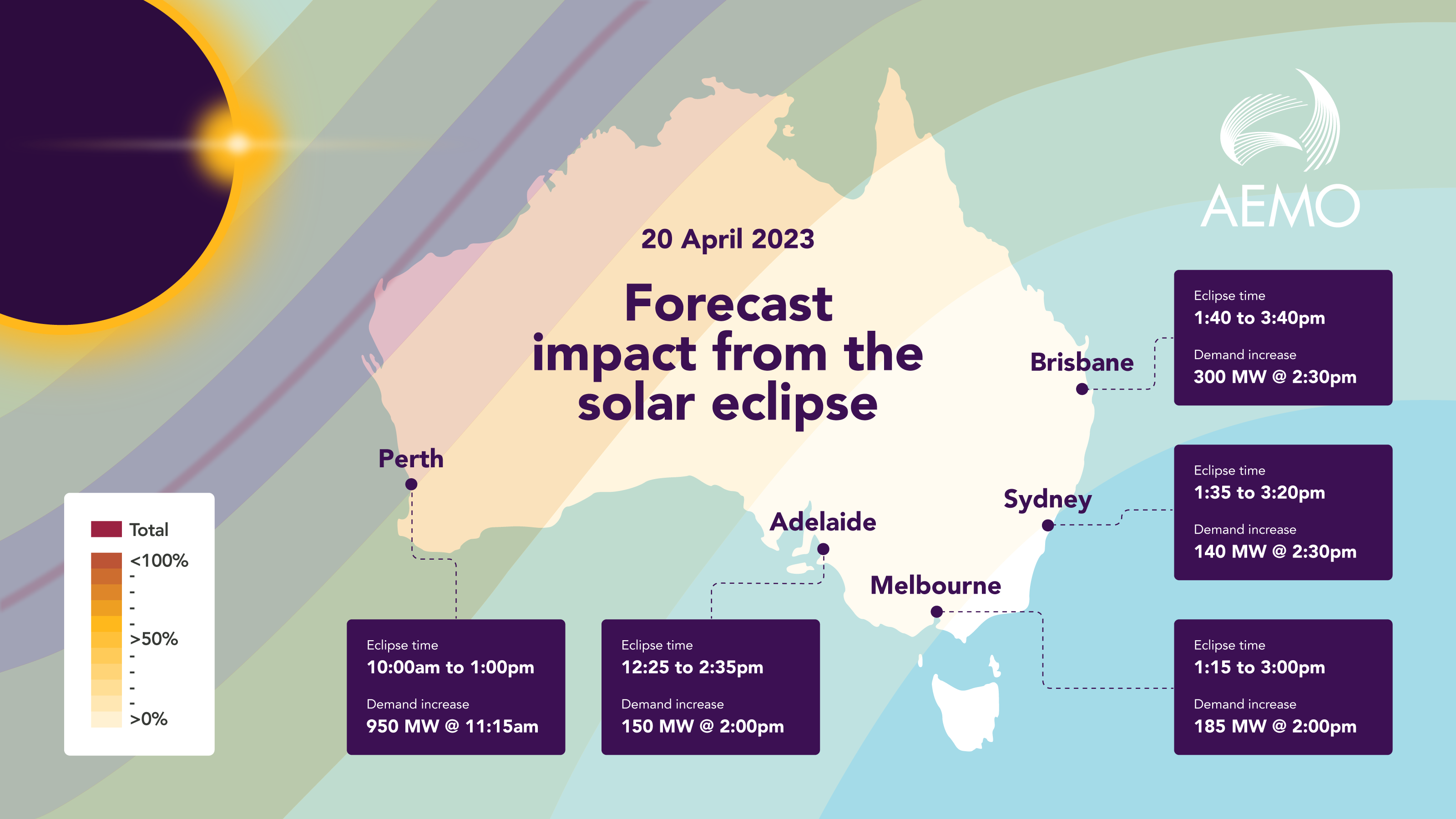 AEMO | Australia's electricity grid prepares for solar eclipse