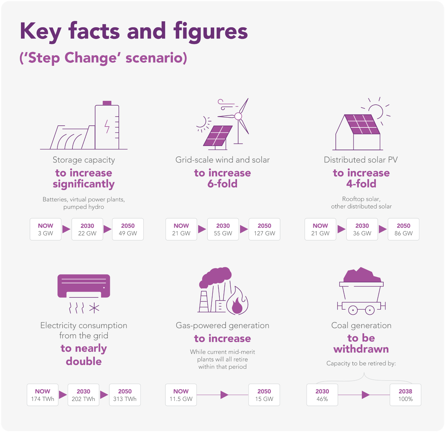 AEMO | Energy roadmap lights the way to net zero