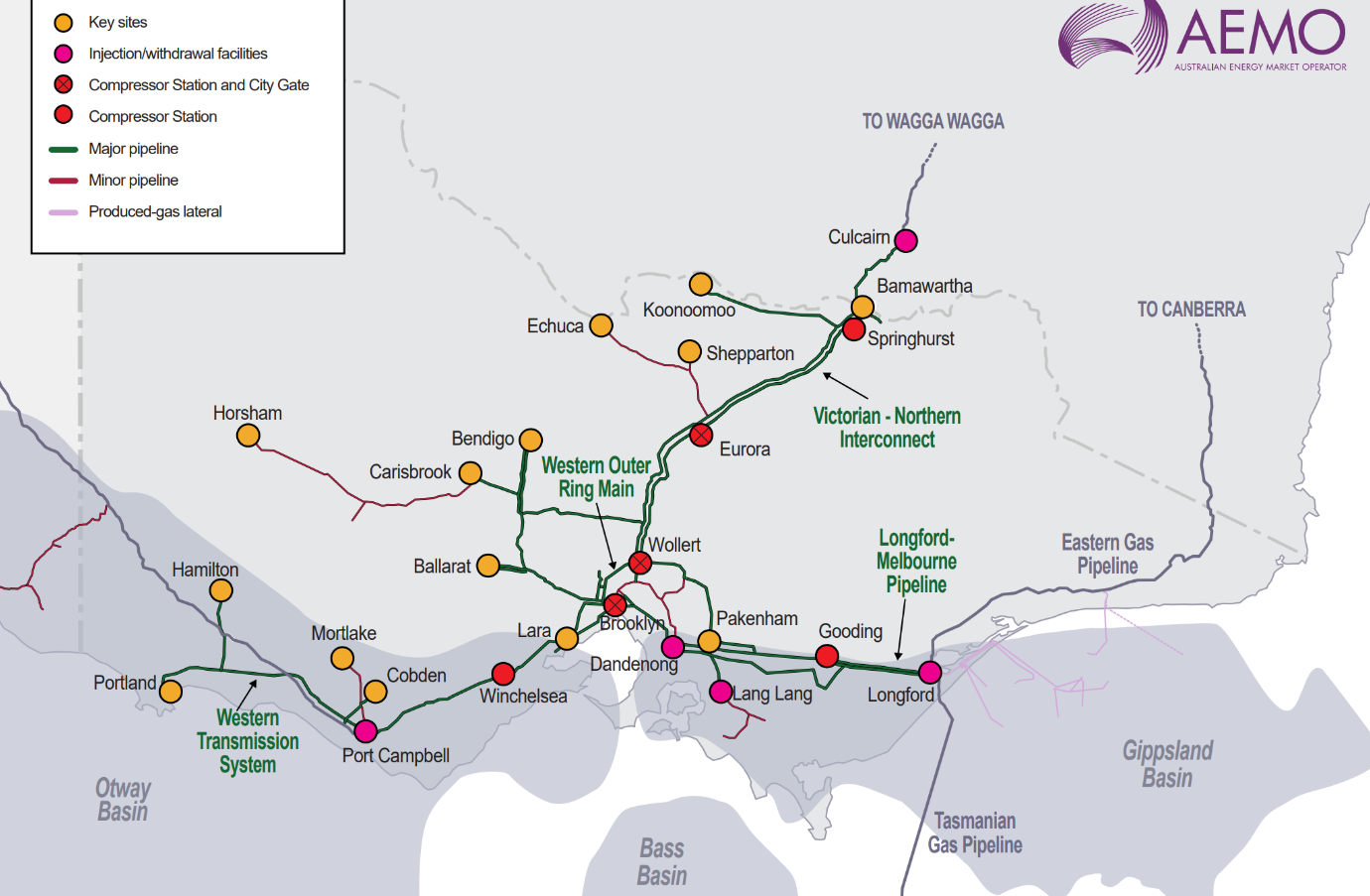 AEMO | About the Declared Wholesale Gas Market (DWGM)