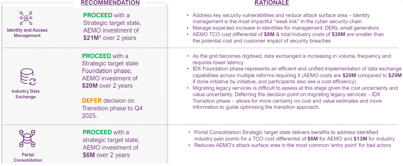 AEMO | Market Interface Technology Enhancements