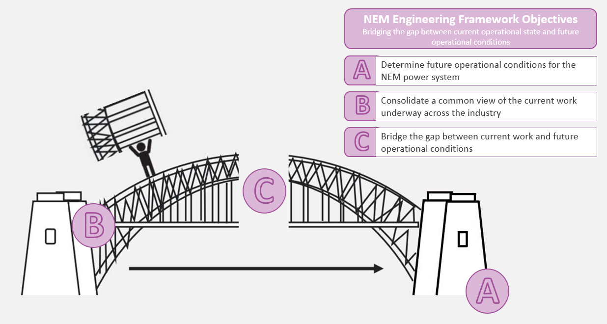 AEMO | Engineering Roadmap Strategy and Progress Reports