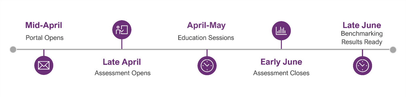 AEMO | The Australian Energy Sector Cyber Security Framework (AESCSF ...