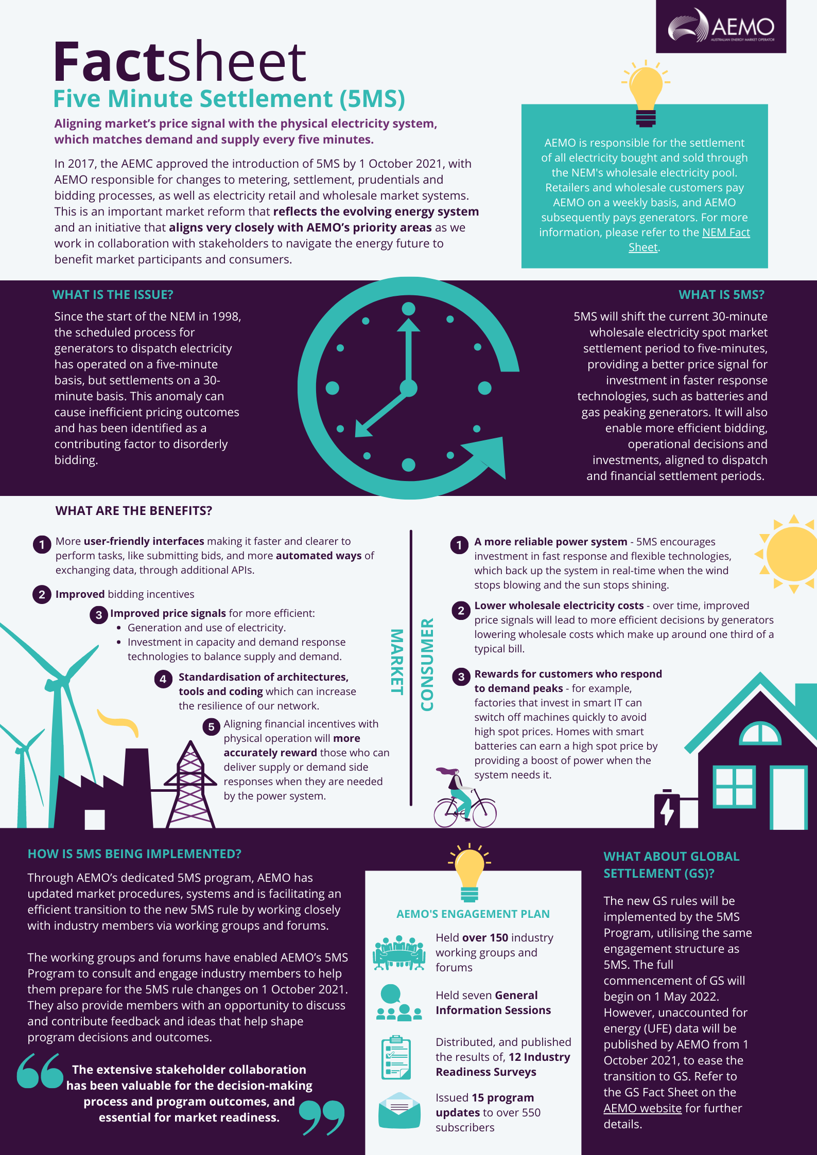 AEMO | Energy market’s time to shine