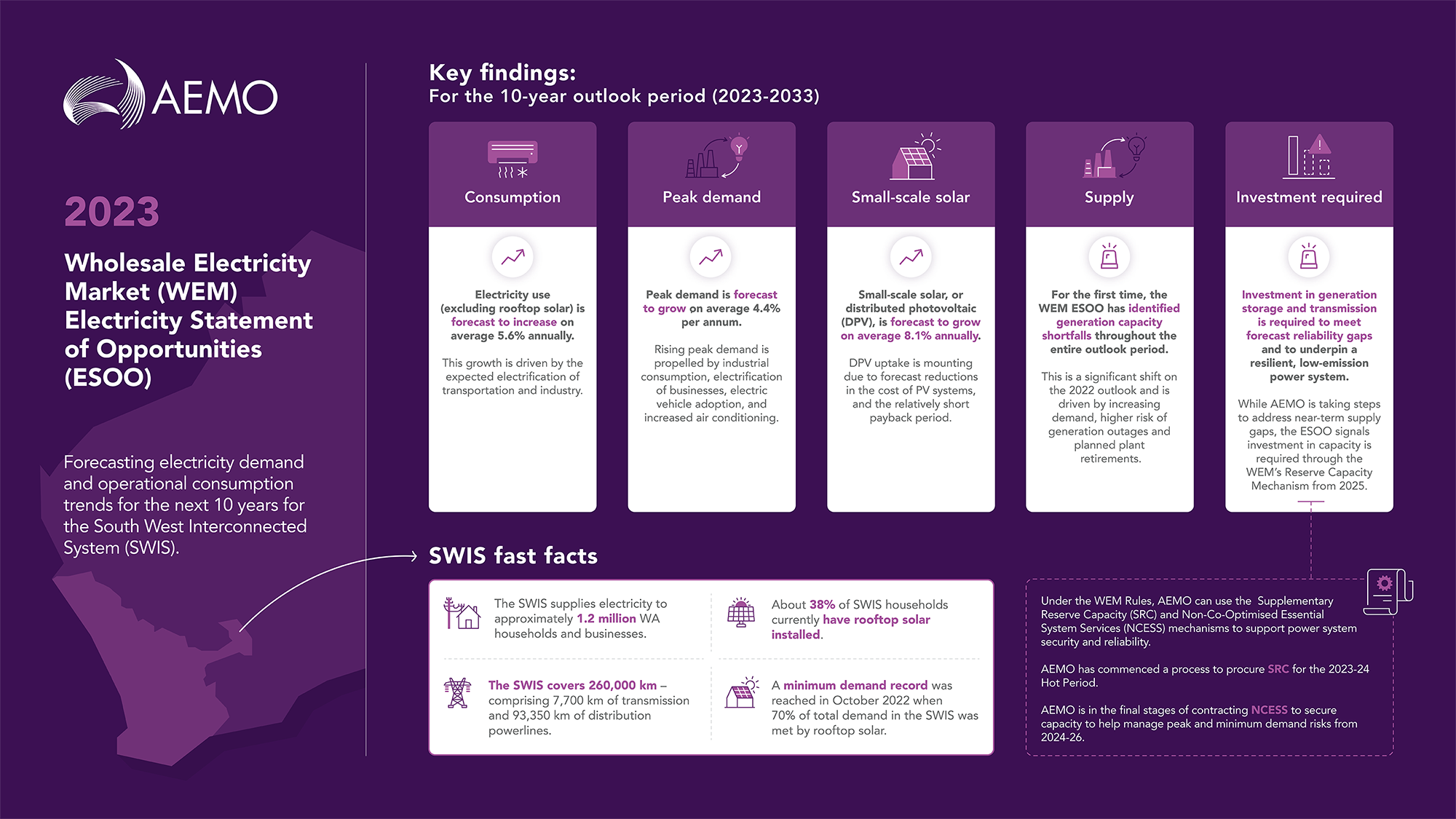 AEMO | AEMO reliability outlook flags the need for investment in ...