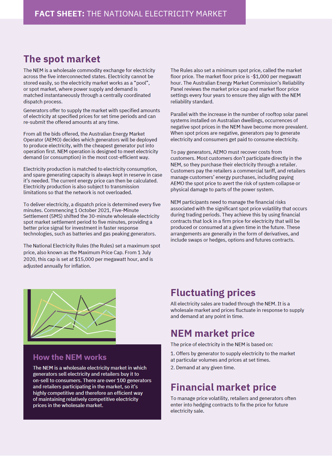 AEMO | Fact sheet: The National Electricity Market