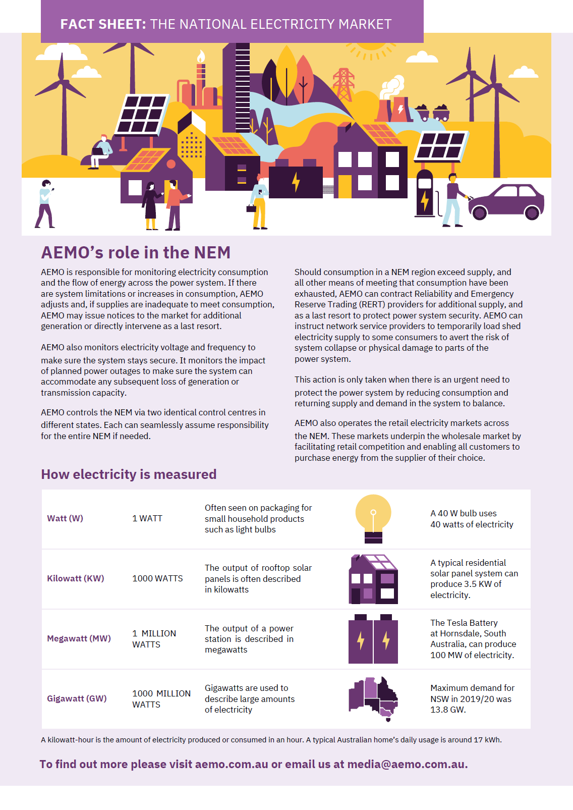 AEMO | Fact sheet: The National Electricity Market