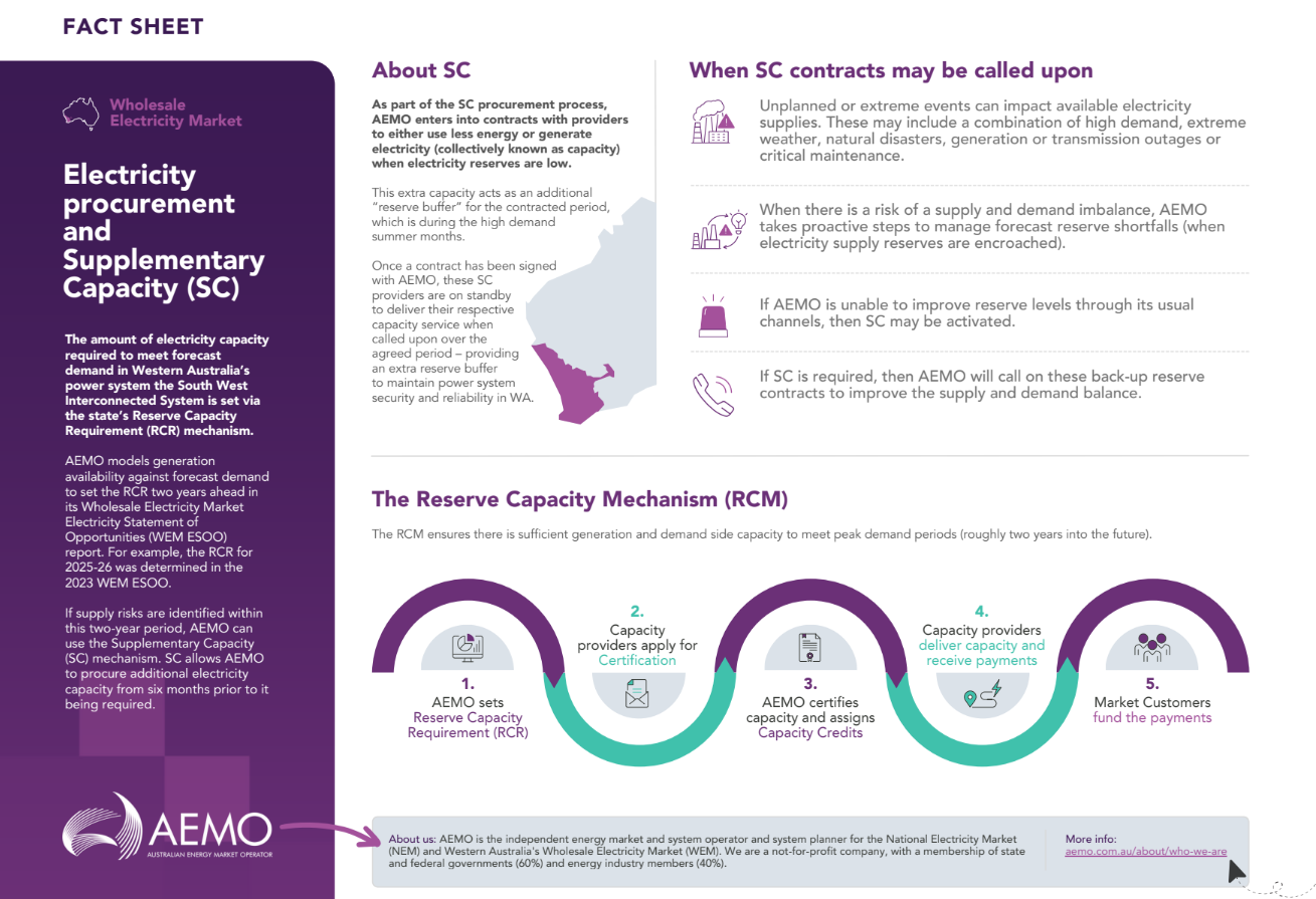 AEMO | Fact sheet: Electricity procurement and Supplementary Capacity ...