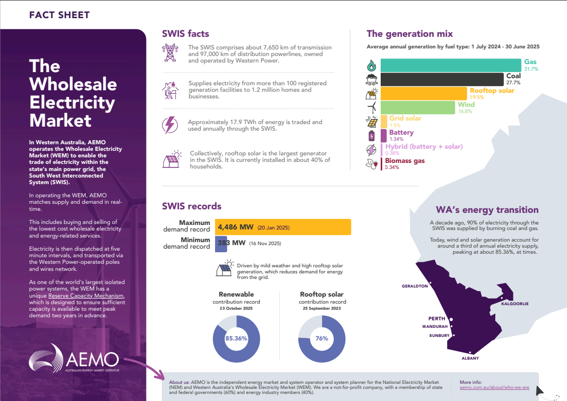 AEMO | Fact sheet: The Wholesale Electricity Market
