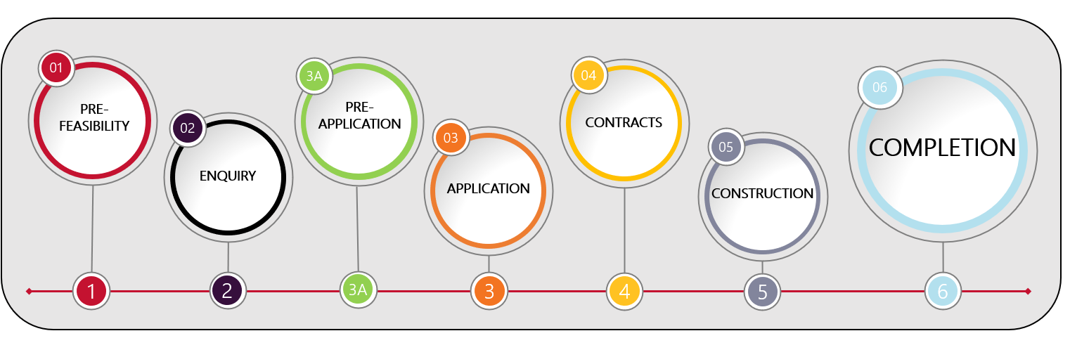 AEMO | Stage 6 - Completion