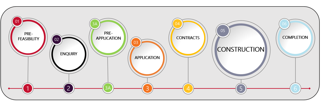 AEMO | Stage 5 - Construction