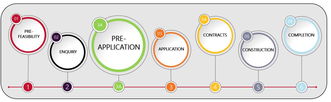 AEMO | Stage 3a - Pre-application