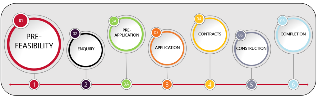 AEMO | Stage 1 - Pre-feasibility