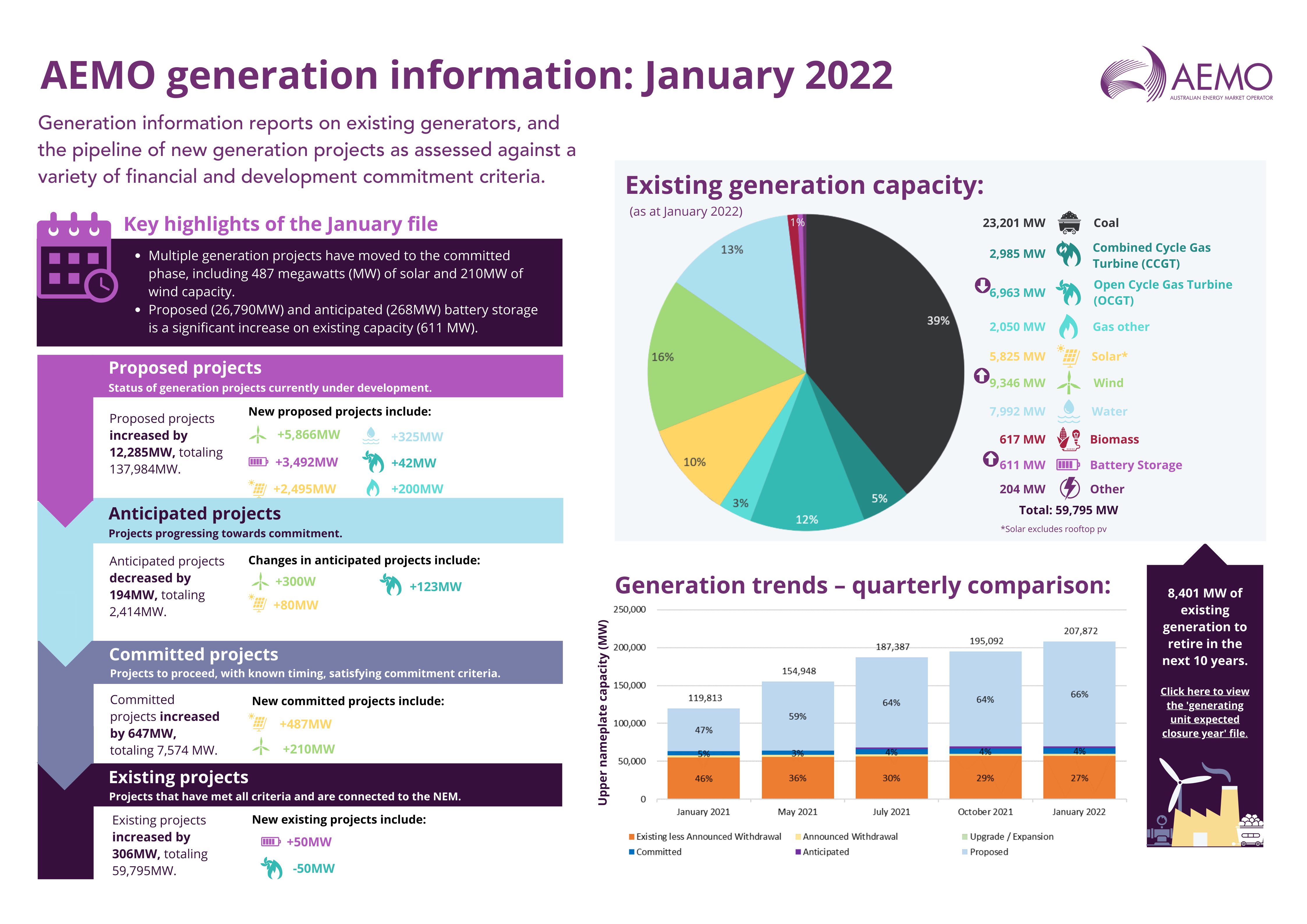 AEMO | AEMO welcomes new connections lead as the grid prepares for ...