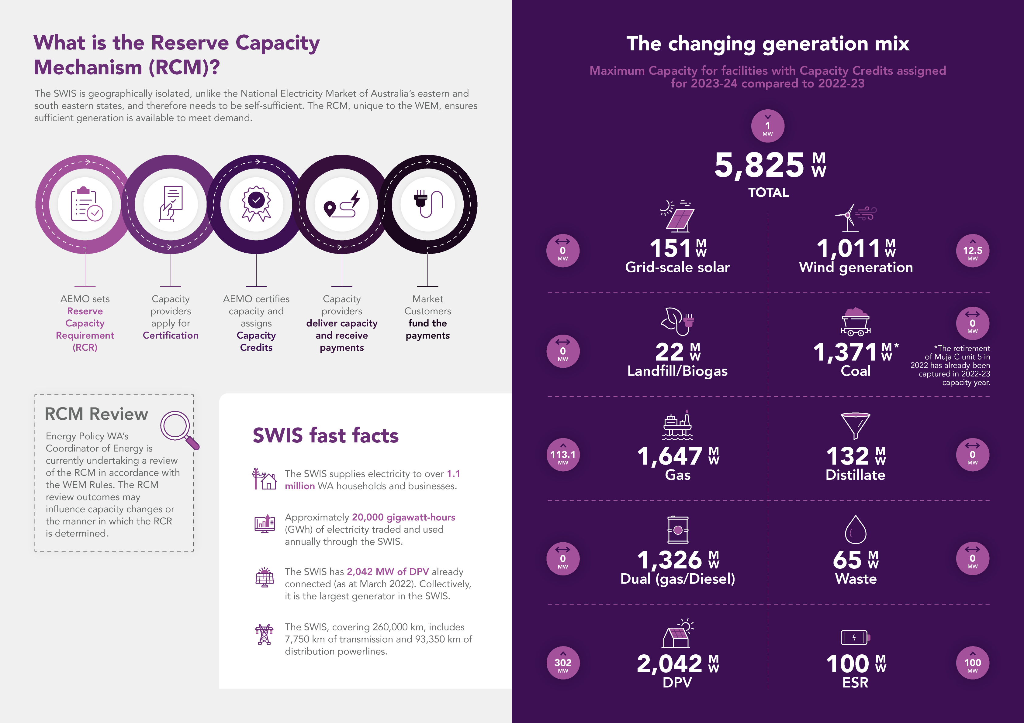 AEMO | Healthy outlook for Western Australia’s evolving power system ...