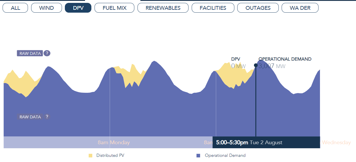 AEMO | Data Dashboard uplift enables greater access and visibility as ...